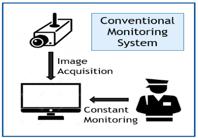 AI monitoring Camera - KeisuuGiken